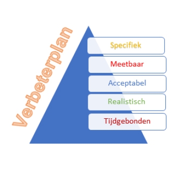 verbeterplan Archieven - Advocaten van Waerde
